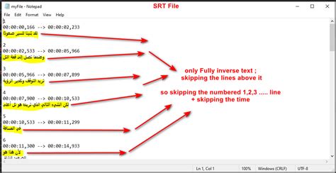 Python Fully Inversing Text From Srt File Stack Overflow