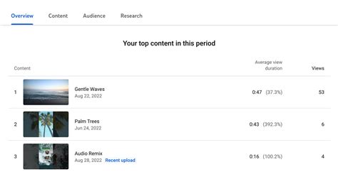 How To Use Youtube Shorts Analytics And Remix Metrics Social Media