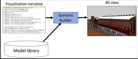 The 3d Parametric Modelling Project Edge Hill University