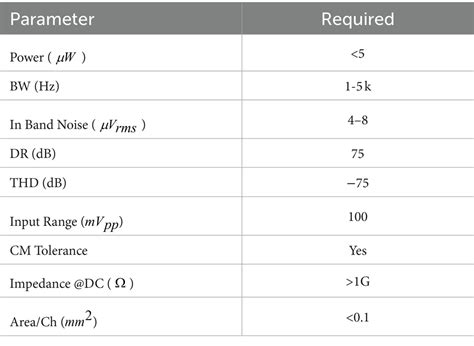 frontiers anti artifacts techniques for neural recording front ends