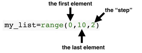 7 Python For Loops Range Data36