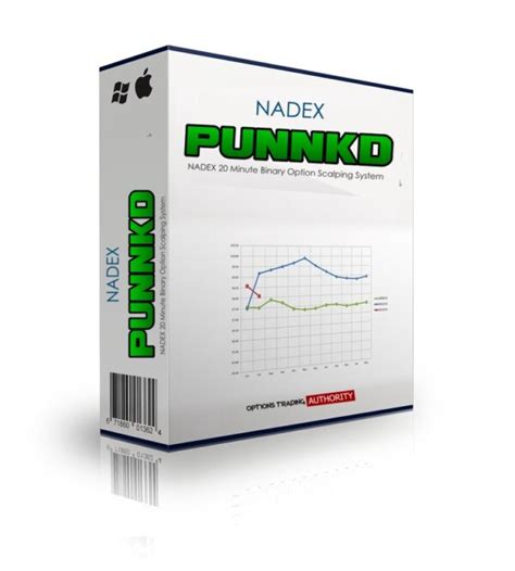 announcement new version of punnkd nadex 20 minute binary optoins