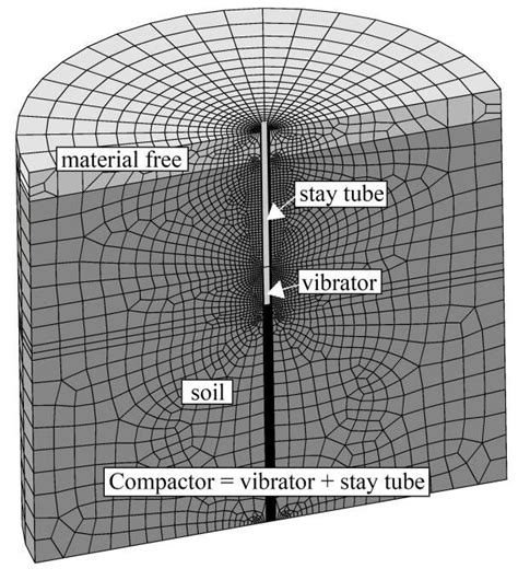 Vertical Cut Through The Finite Element Model To Simulate The Deep Download Scientific Diagram