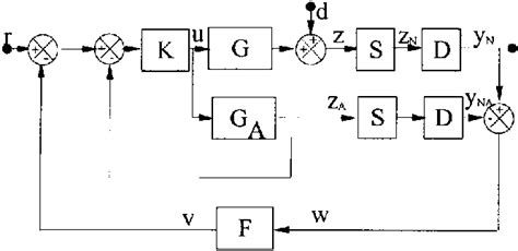 The MSP Visual Servo Control Structure Download Scientific Diagram