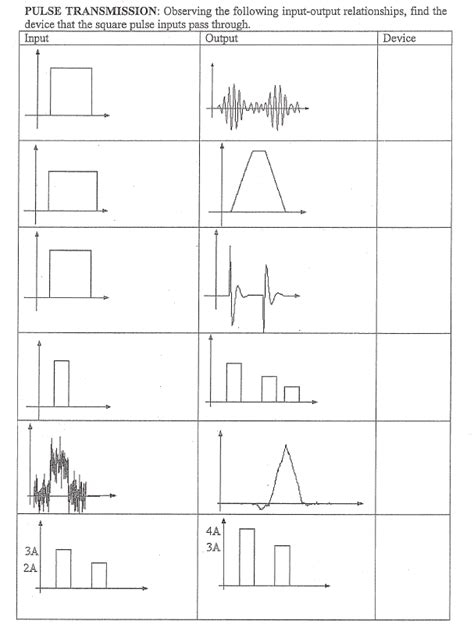 Solved Pulse Transmission Observing The Following