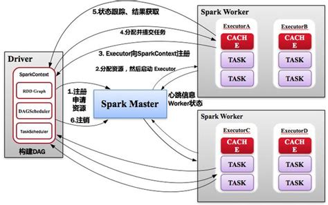 Spark核心技術原理透視二Spark運行模式 每日頭條