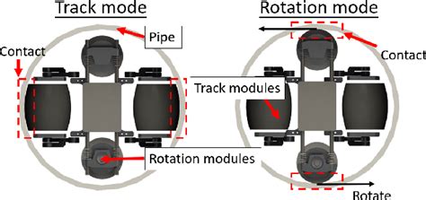 figure 2 from prototype design of a multi mode switching module with
