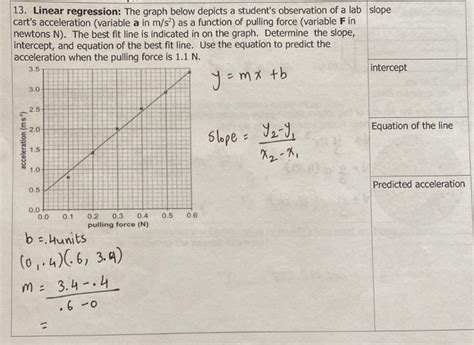 Solved 13 Linear Regression The Graph Below Depicts A