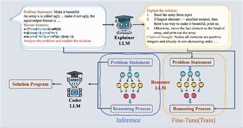 figure 2 from distilling algorithmic reasoning from llms via explaining