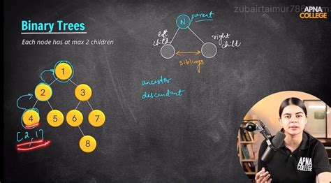 🚀 Day 12 Of My Dsa Journey Zubair Ahmad Rather