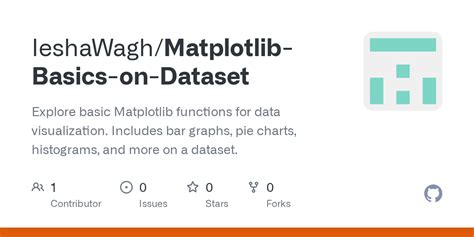 Github Ieshawagh Matplotlib Basics On Dataset Explore Basic Matplotlib Functions For Data