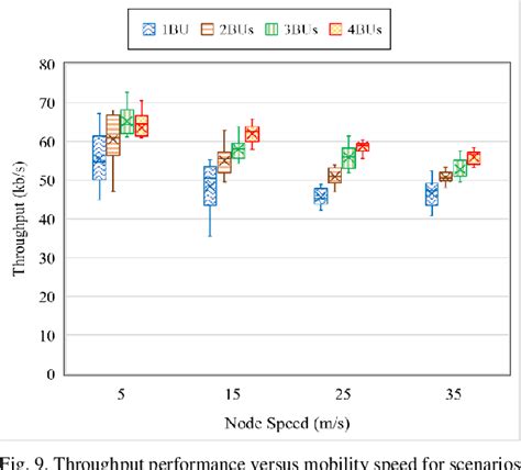 Figure 9 From An Efficient And Low Cost Hierarchical Fanet Architecture