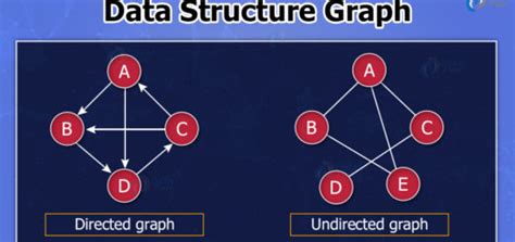 data structure tutorials archives page 2 of 4 dataflair