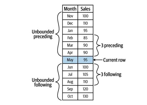Arun Shanmugam Prema On Linkedin Everydaysql Sql