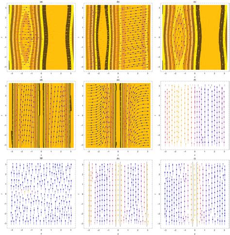 Shallow Water Waves Propagation With Surface Tension Download Scientific Diagram