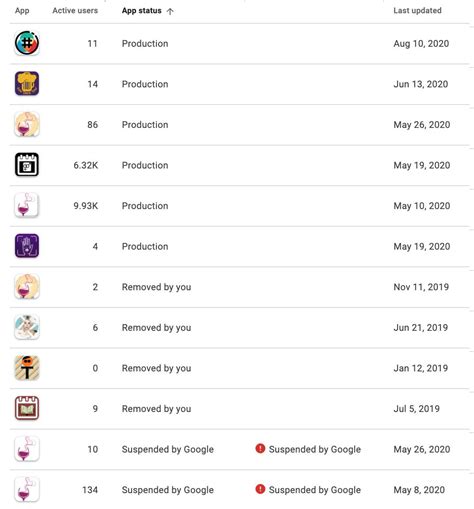Azmi Rutkay Biyik On Linkedin Android Ios Flutter Indidedev