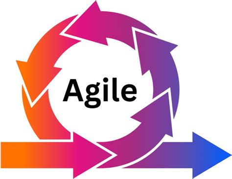 devops best practices in 2024