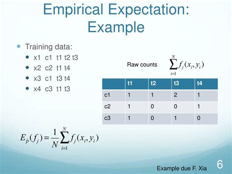 Ppt Maximum Entropy Modeling Decoding Training Powerpoint