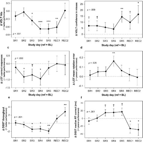 Working Memory Visuospatial Processing And Processing Speed Download Scientific Diagram
