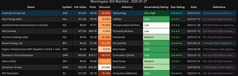 Fundamental Stock Analysis Using Python Apis By Sugath Mudali