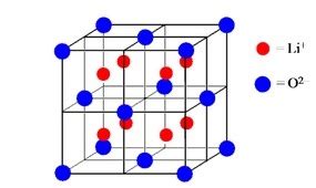 Characteristics Of Ionic Structures Flashcards Quizlet