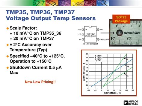 Ppt Tsm New Product Update Powerpoint Presentation Free Download