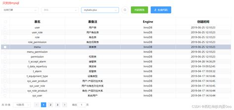一个粗糙的代码生成器，基于velocity java velocity 代码生成 csdn博客