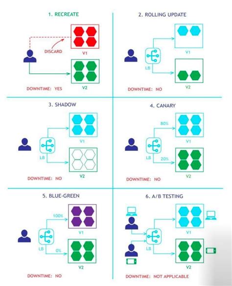 kubernetes devops sre deployment canary orchestration