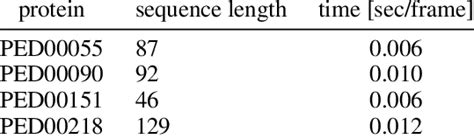 approximate inference times of genzprot download scientific diagram