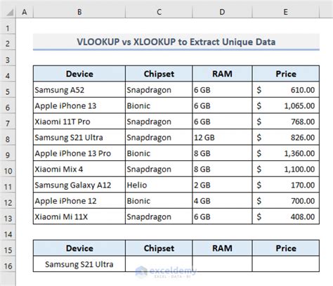 XLOOKUP Vs VLOOKUP In Excel Comparative Analysis ExcelDemy