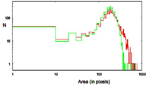 The Same As In The Figure Represented By Means Of Logarithmic Scales Download Scientific