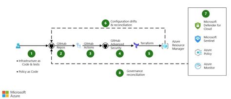 Denis Bogunic Posted On Linkedin