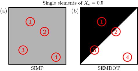 Representations Of Single Intermediate Elements In A Simp And B Semdot