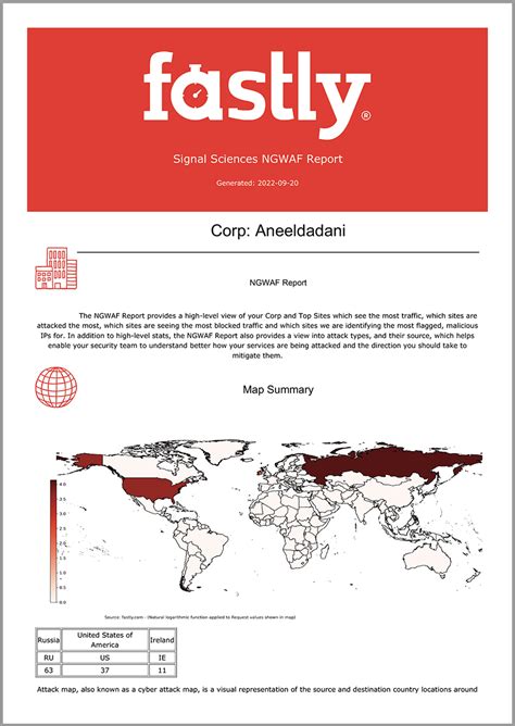 Top 8 Ways We Support Our Next Gen Waf Customers Fastly