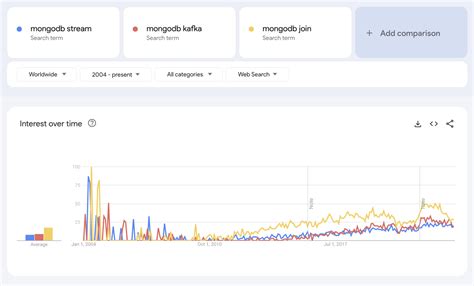 使用 Debezium 和 Risingwave 对 Mongodb 进行持续分析 知乎