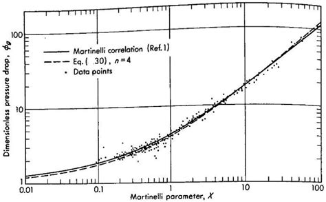 Solved Consider Homogeneous Flow Theory With A Constant Friction