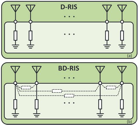논문 리뷰 A Tutorial On Beyond Diagonal Reconfigurable Intelligent Surfaces Modeling