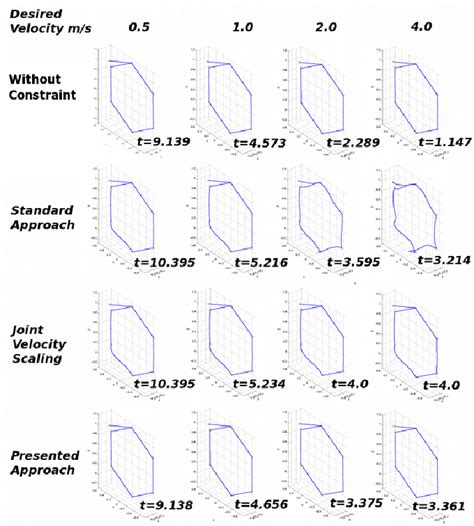Figure 1 From Motion Control Of Redundant Robots Under Joint