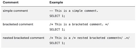 【spark客户端】spark sql cli详解：怎么执行sql文件、注释怎么写，支持的文件路径协议、交互式模式使用细节 spark sql