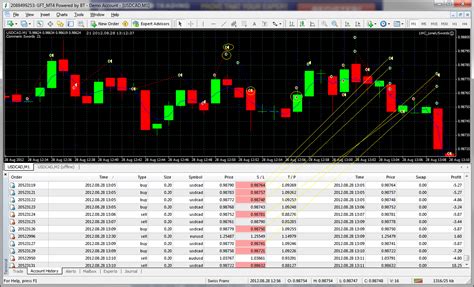 No Trendline For Stoploss Trend Trading Mql4 And Metatrader 4