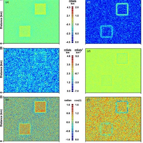 The Results Of Edge Approximating Algorithms Applied To The Synthetic