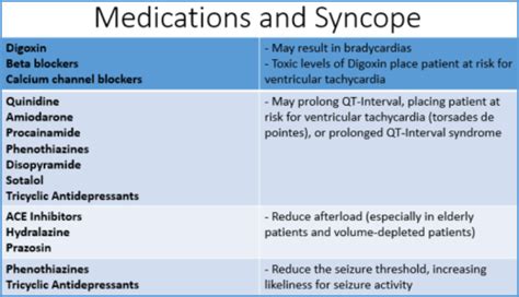 Syncope The Making Of A Nurse