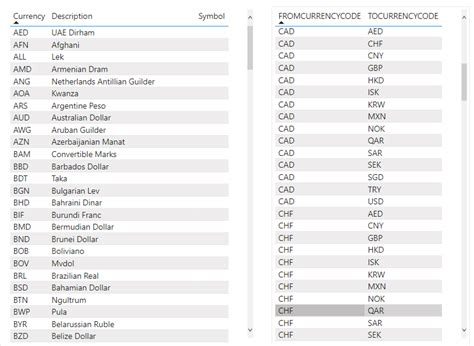 Create A Power Bi Report Using D365fo Data From Azure Data Lake
