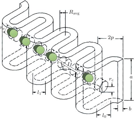 Schematic Diagram Of Backward Wave Oscillator