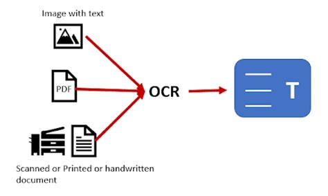 The Best OCR PDF Editor For Windows And Mac Wondershare PDFelement