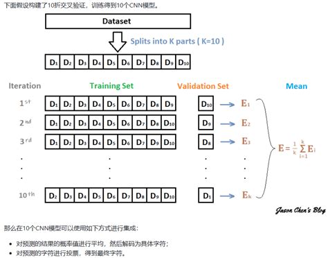回顾经典天池cv赛题——街景字符识别 csdn博客
