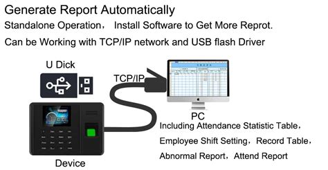 Smart Fingerprint Attendance Fingerprint TCPIP Clock Martwells