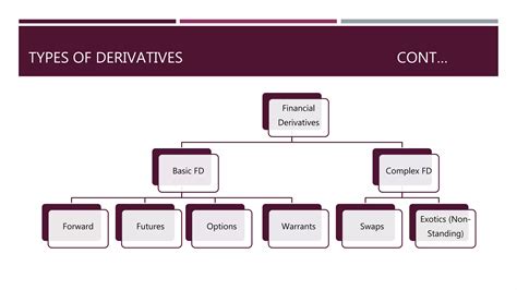 Derivatives Ppt
