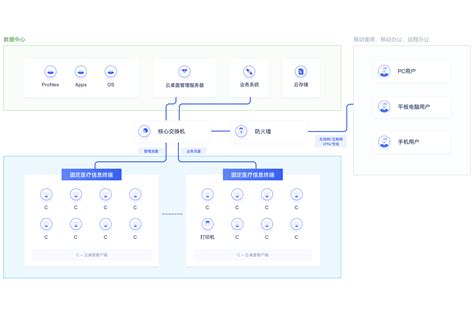ucloud医疗行业远程桌面云解决方案提供连续性服务能力 老刘测评