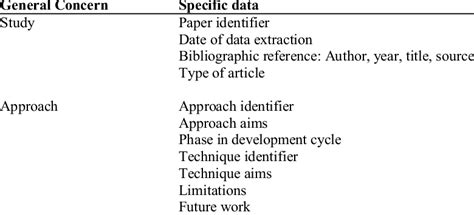 Data Extraction Form Download Table